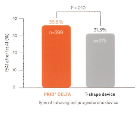 2017 cases | NOAH (National Office of Animal Health)