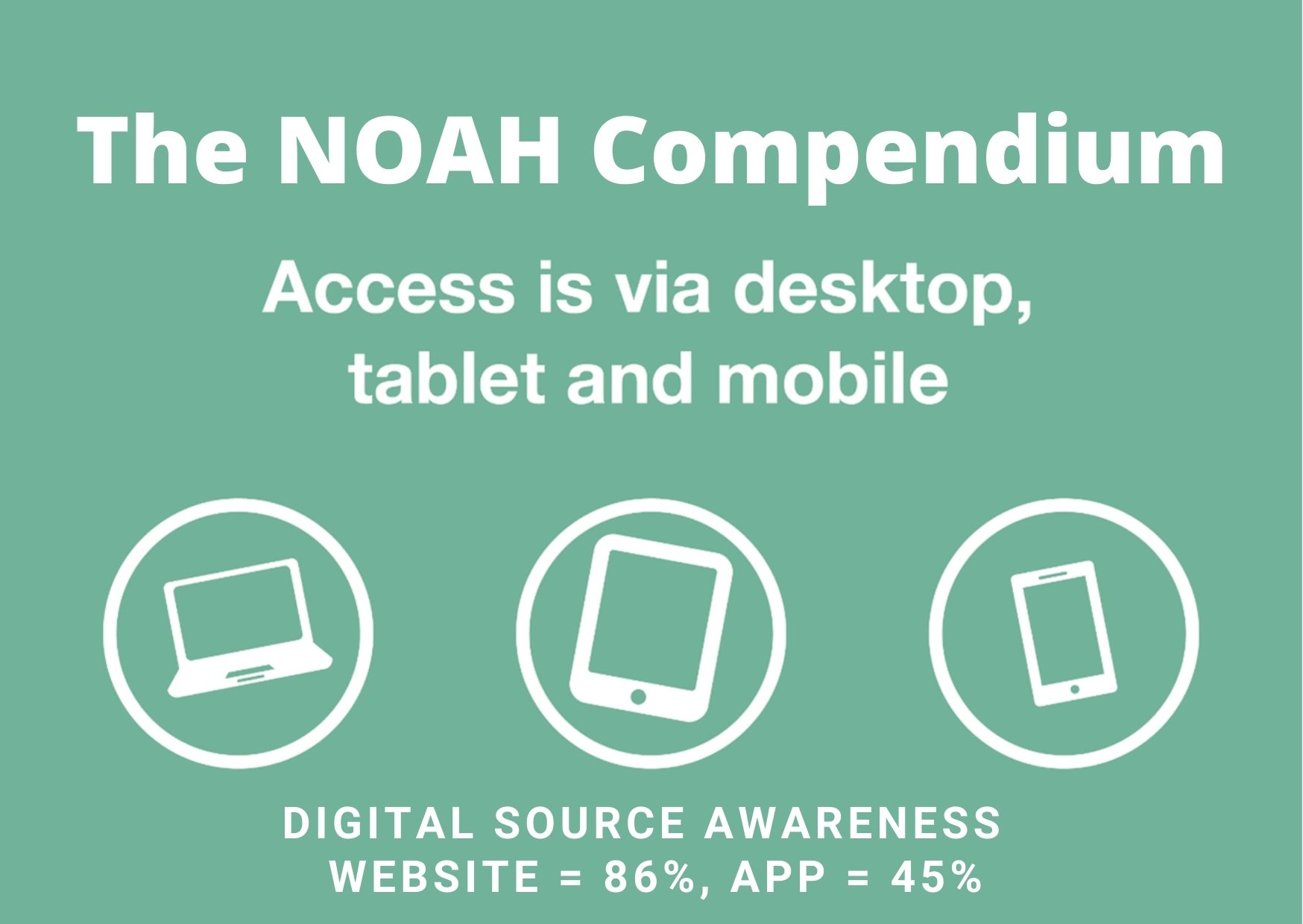 NOAH 2022 Compendium book to be final printed: free website and app ...